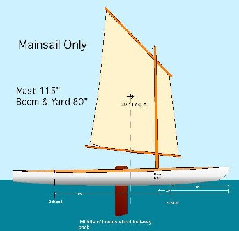 Designing and Building a Sailing Canoe: The Sail Plan